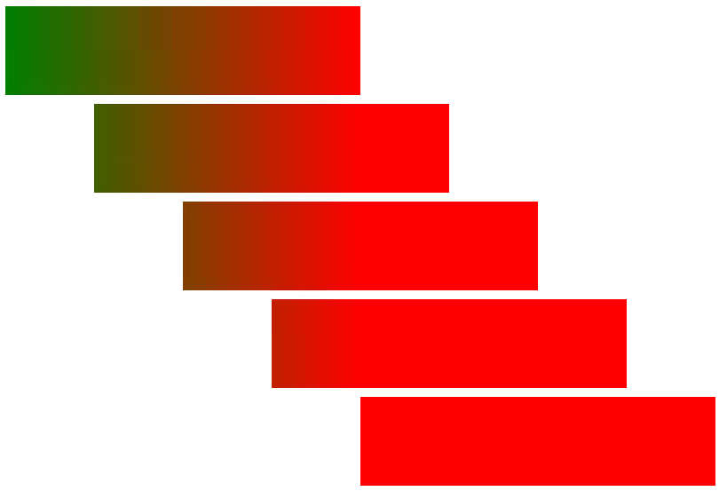JavaScript Canvas Gradient Pattern Fills