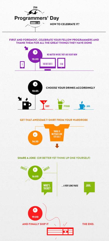 Programmers' Day - Let's Celebrate Programmers' Day - Let's Celebrate